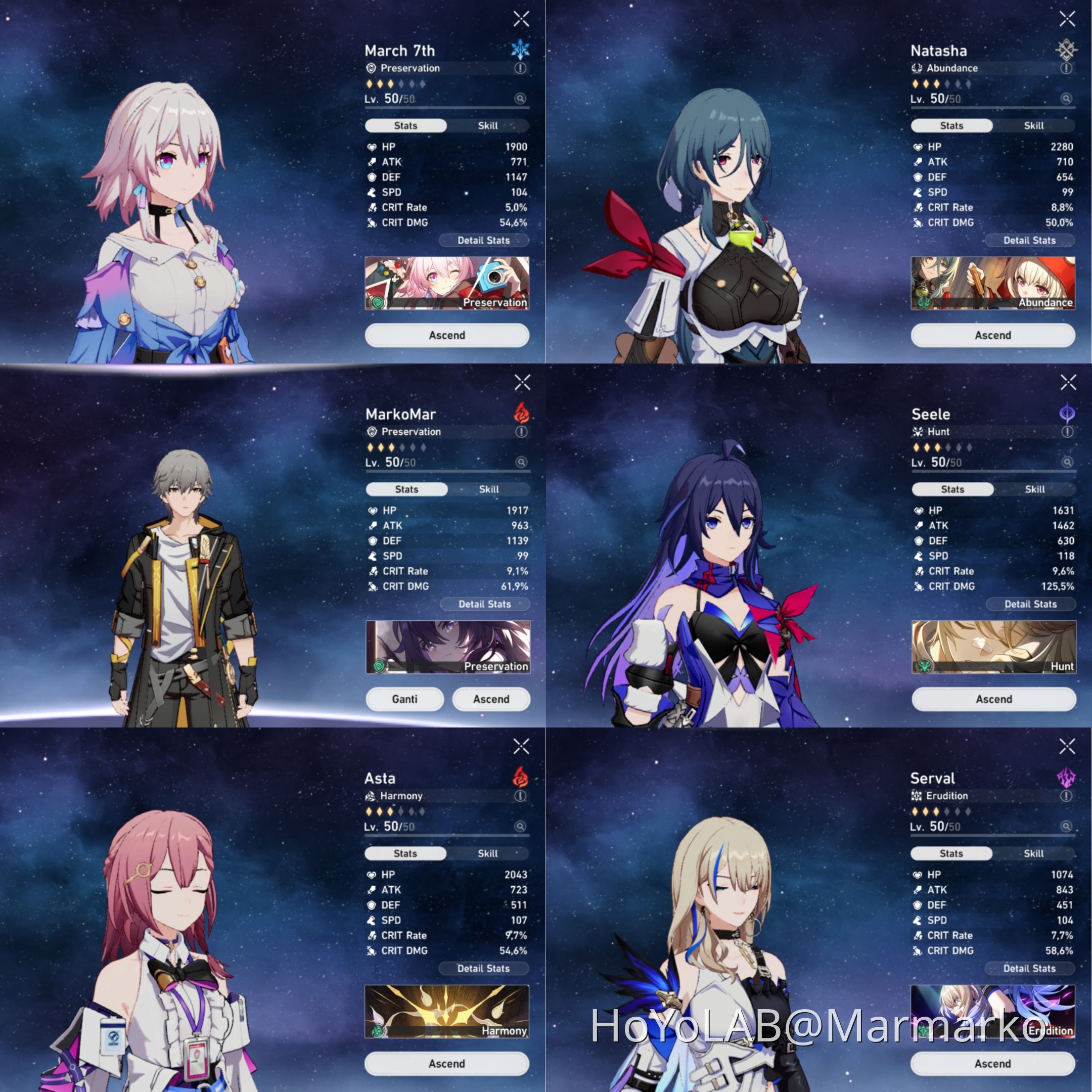 most used character build Honkai: Star Rail | HoYoLAB