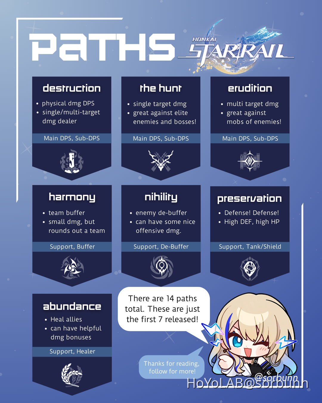 Star Rail Path Cheat Sheet Honkai: Star Rail | HoYoLAB