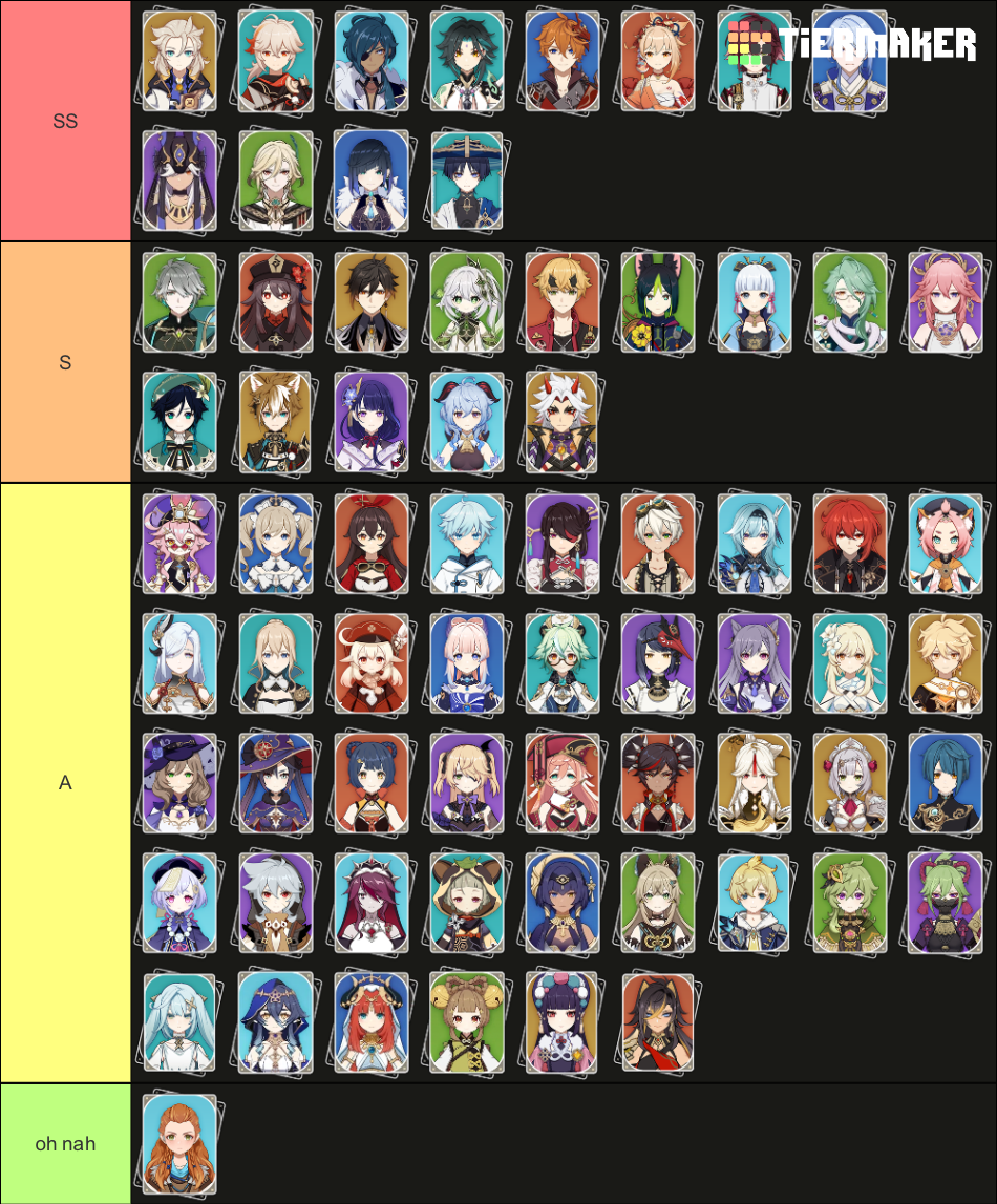 Rating genshin characters Genshin Impact | HoYoLAB