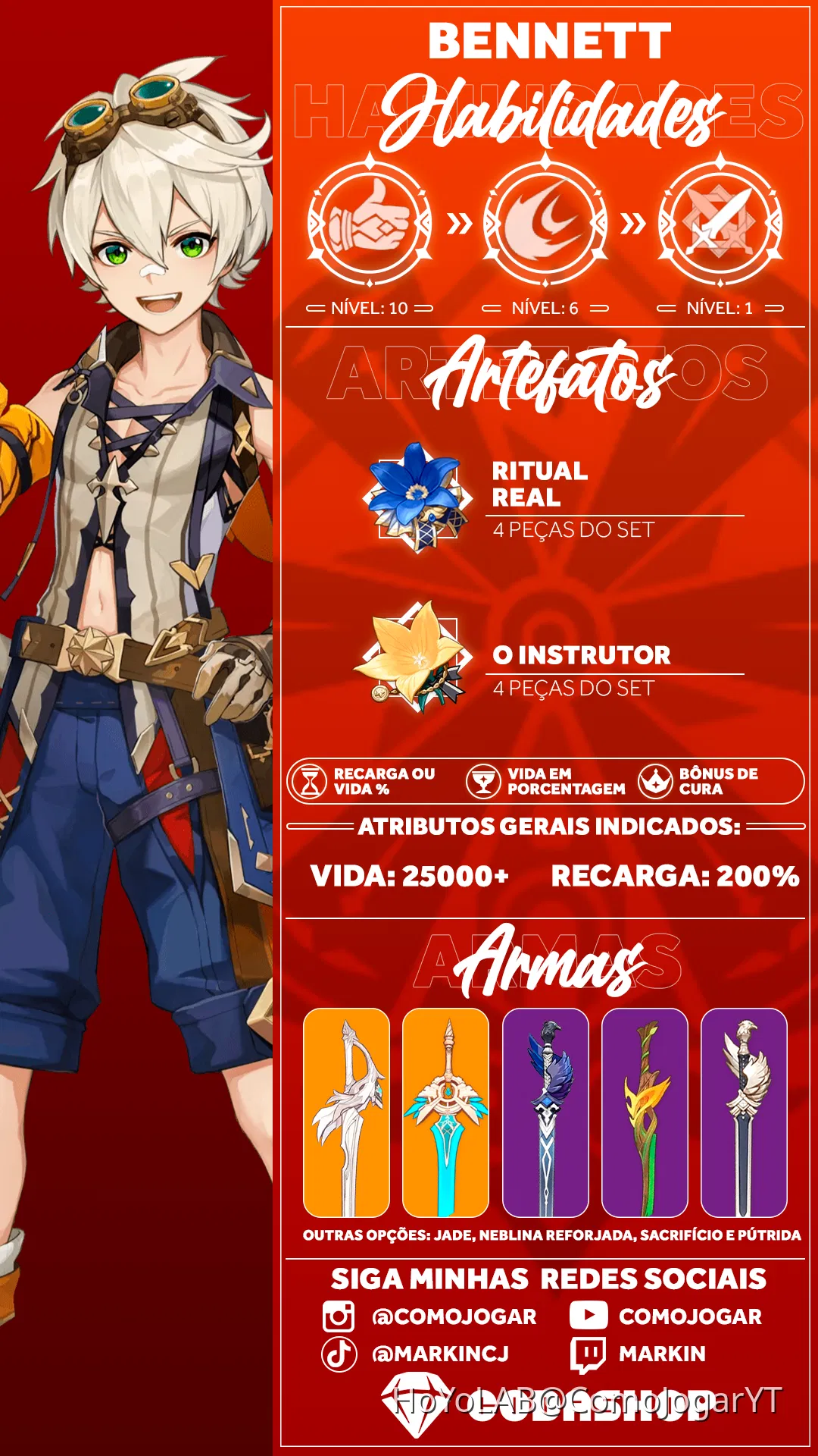 Guia do BENNETT 2023 Genshin Impact | HoYoLAB