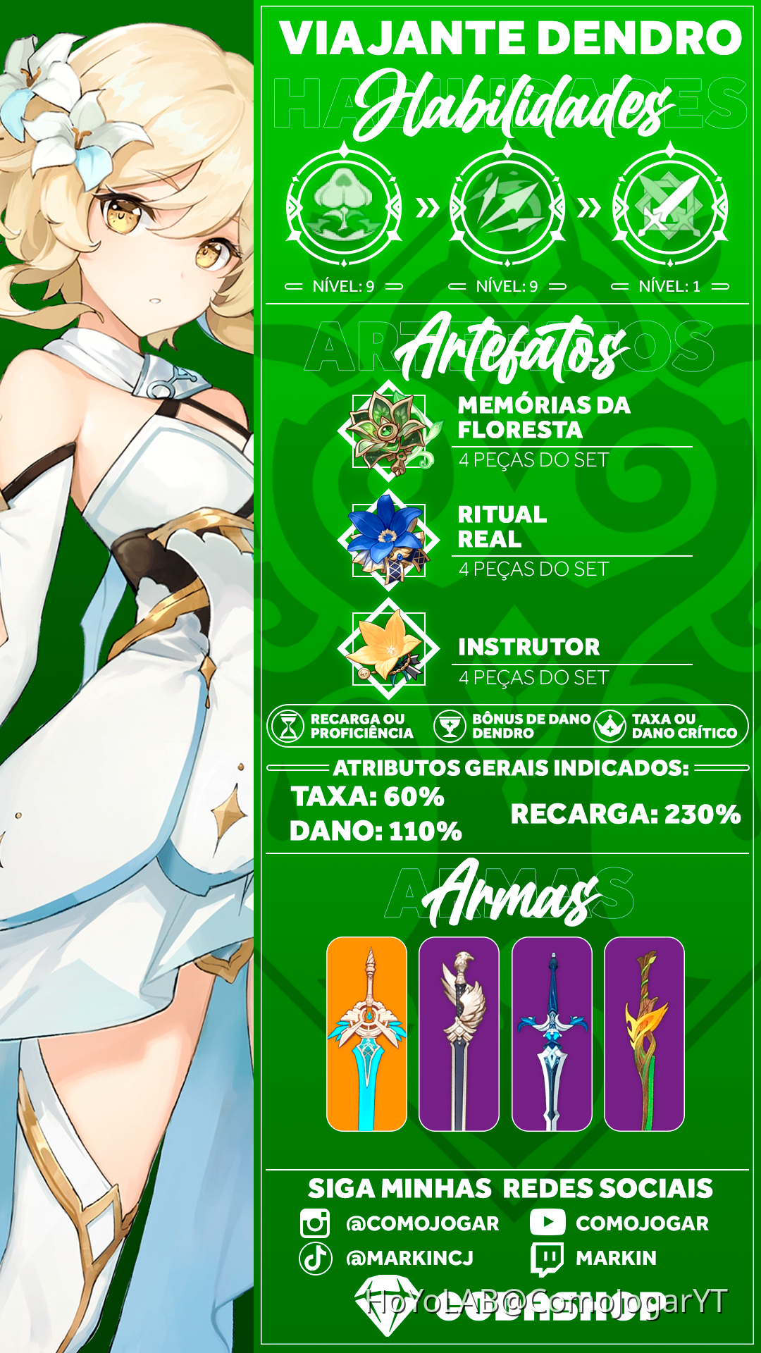 Guia rápido da VIAJANTE DENDRO 2023 Genshin Impact | HoYoLAB