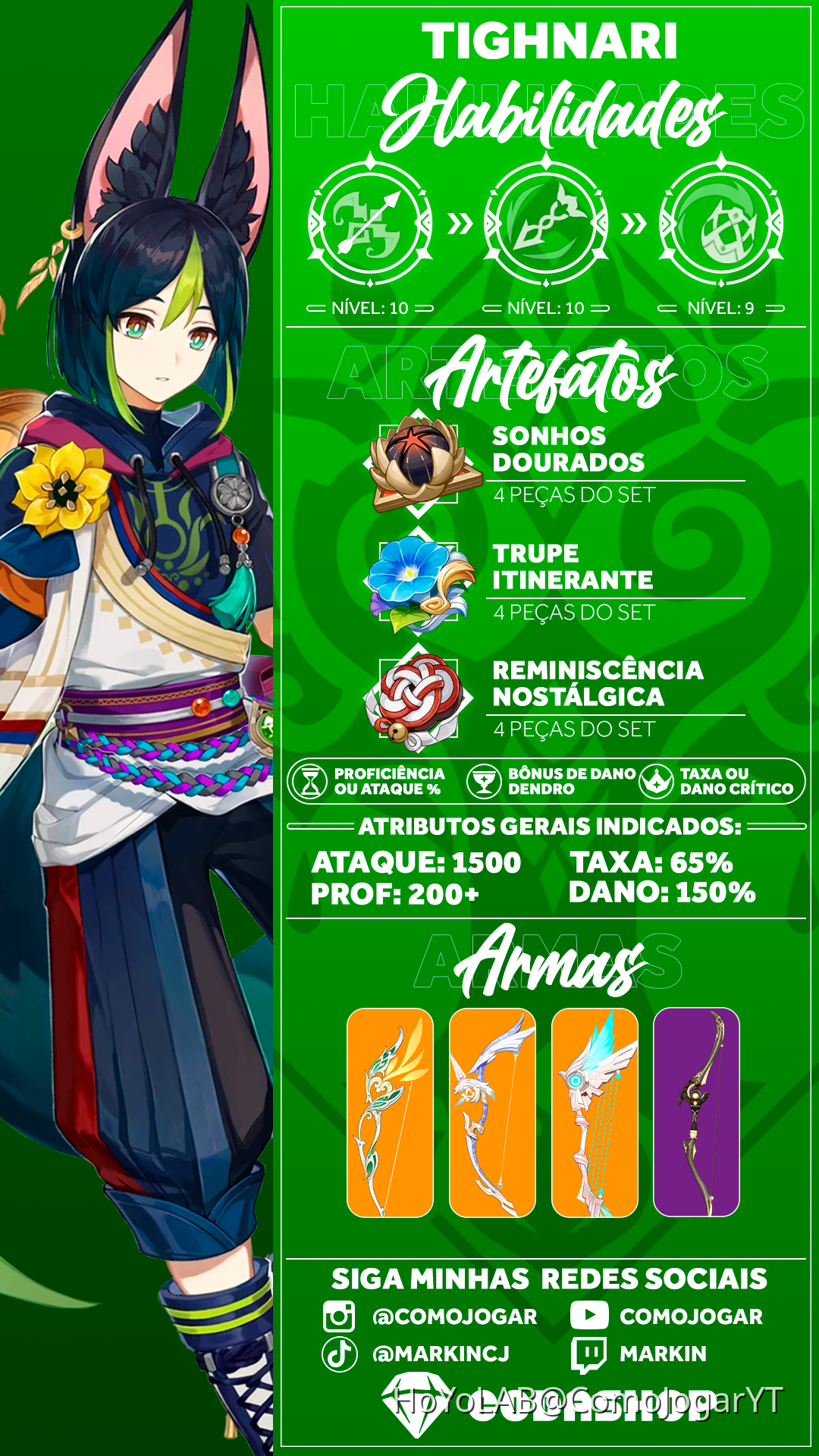 Guia rápido do Tighnari 2023 Genshin Impact | HoYoLAB