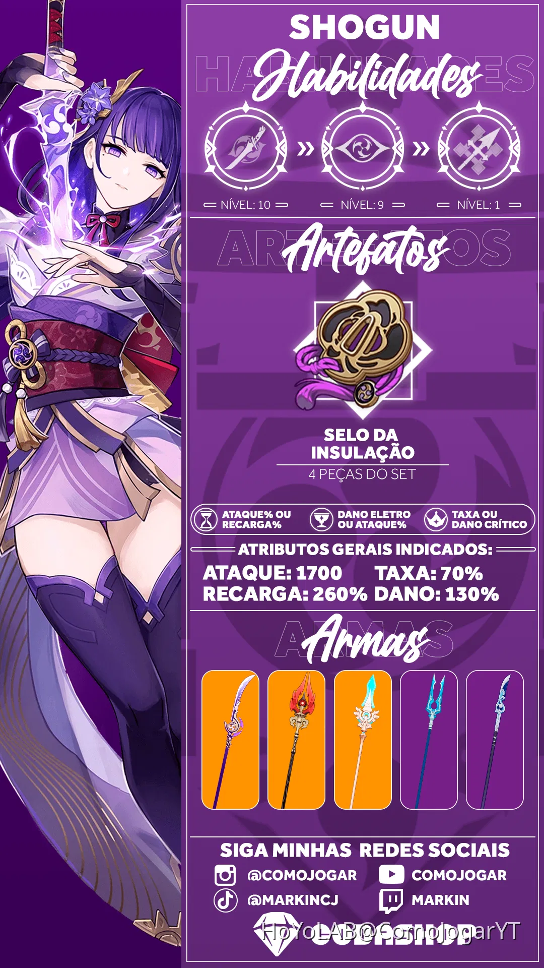 Guia da RAIDEN 2023 Genshin Impact | HoYoLAB