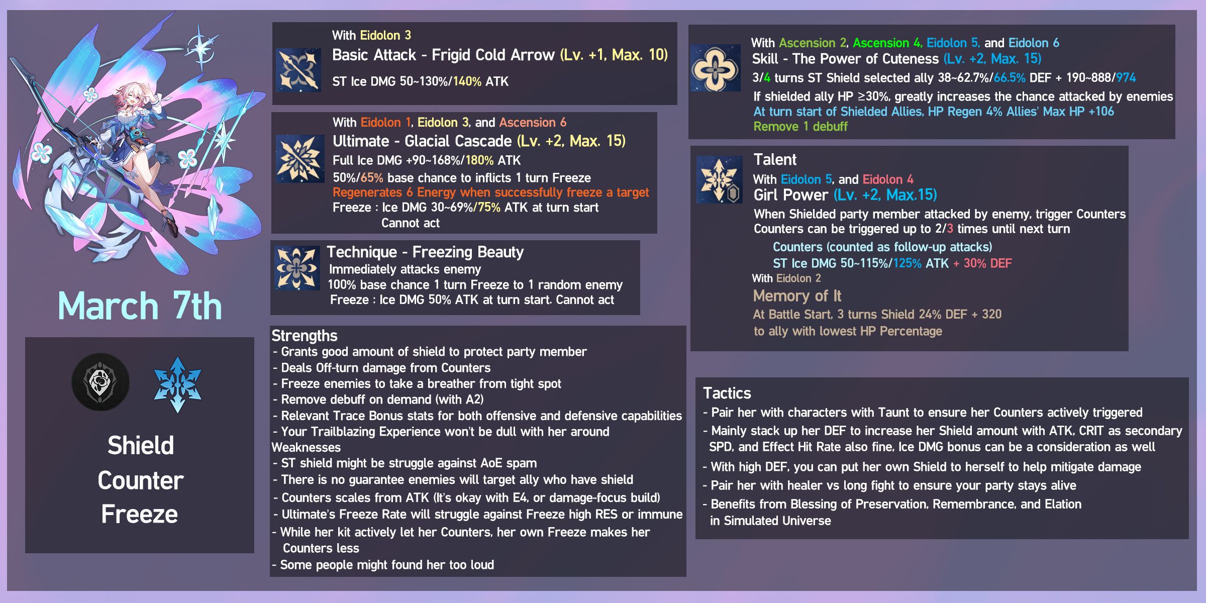 [Guide] March 7th Infographics Honkai: Star Rail | HoYoLAB