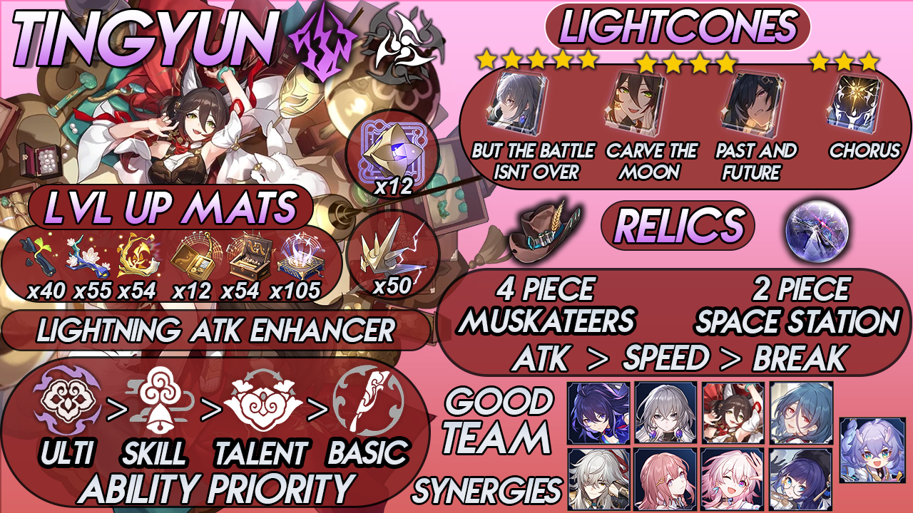 Izunas Quick Tingyun Cheat Sheet Guide ~ Honkai: Star Rail | HoYoLAB