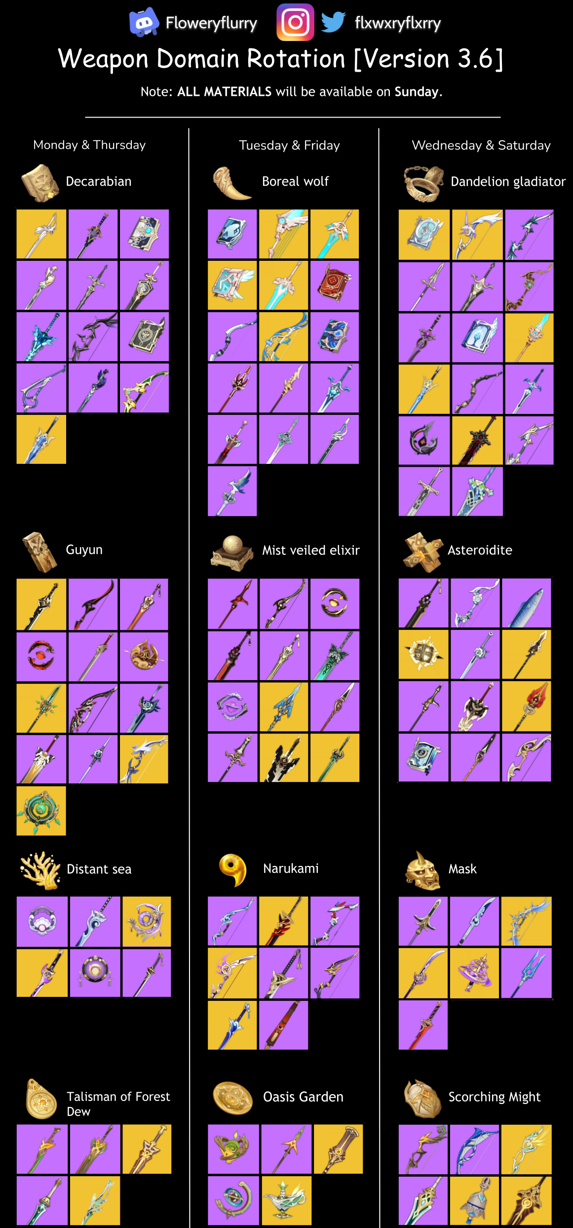 All Version 3.6 infographics Genshin Impact | HoYoLAB