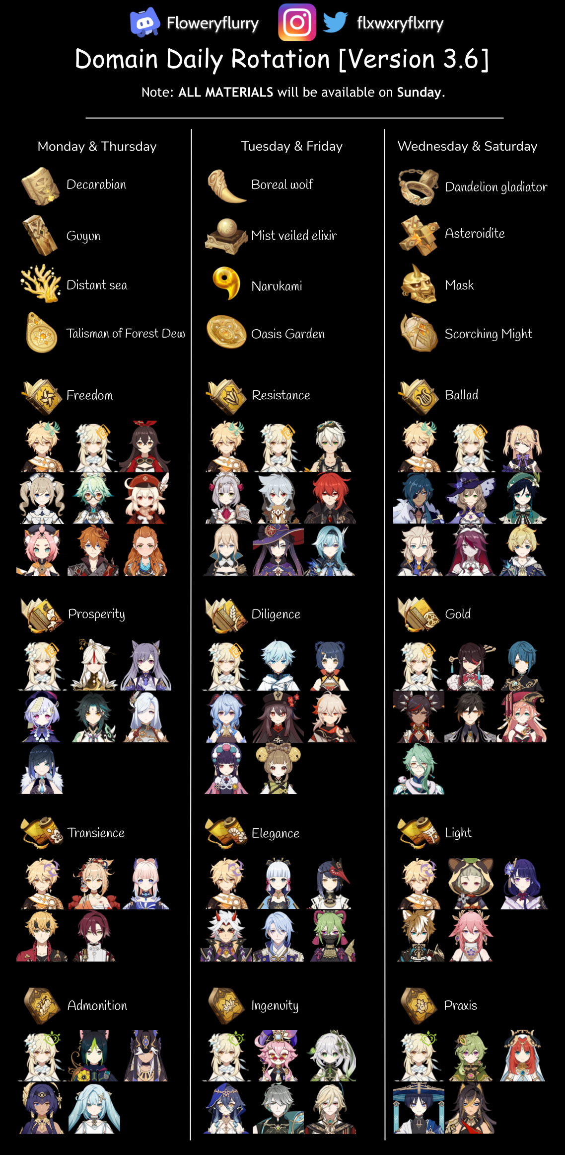 All Version 3.6 infographics Genshin Impact | HoYoLAB