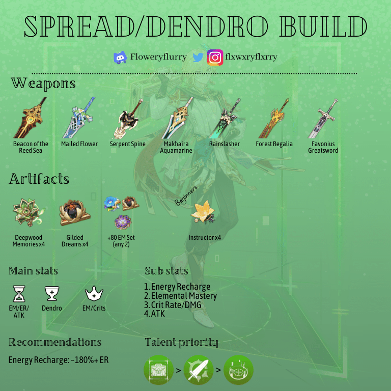 HoYoLAB - Official Community