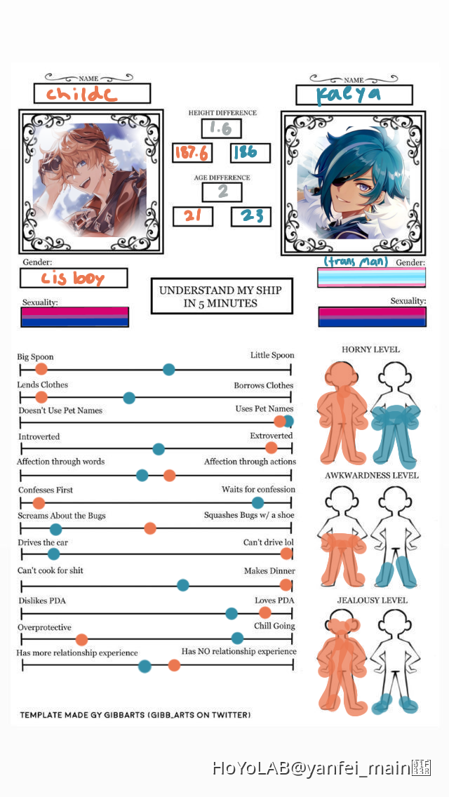 Explaining my favourite gay ship! Chaeya! Genshin Impact | HoYoLAB