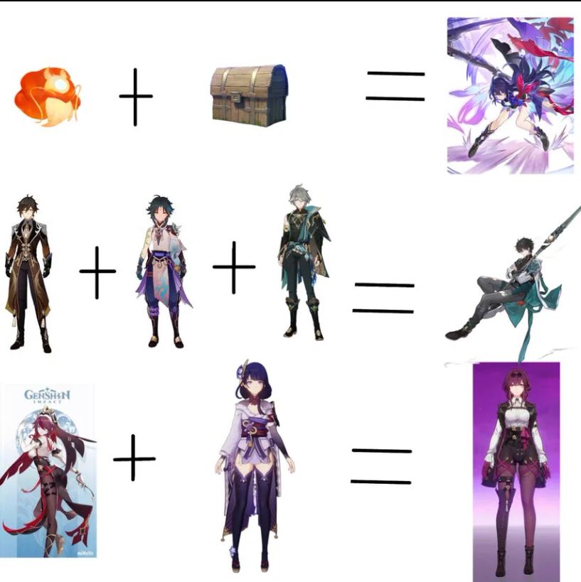 Star pull and genshin (not my work) Genshin Impact | HoYoLAB