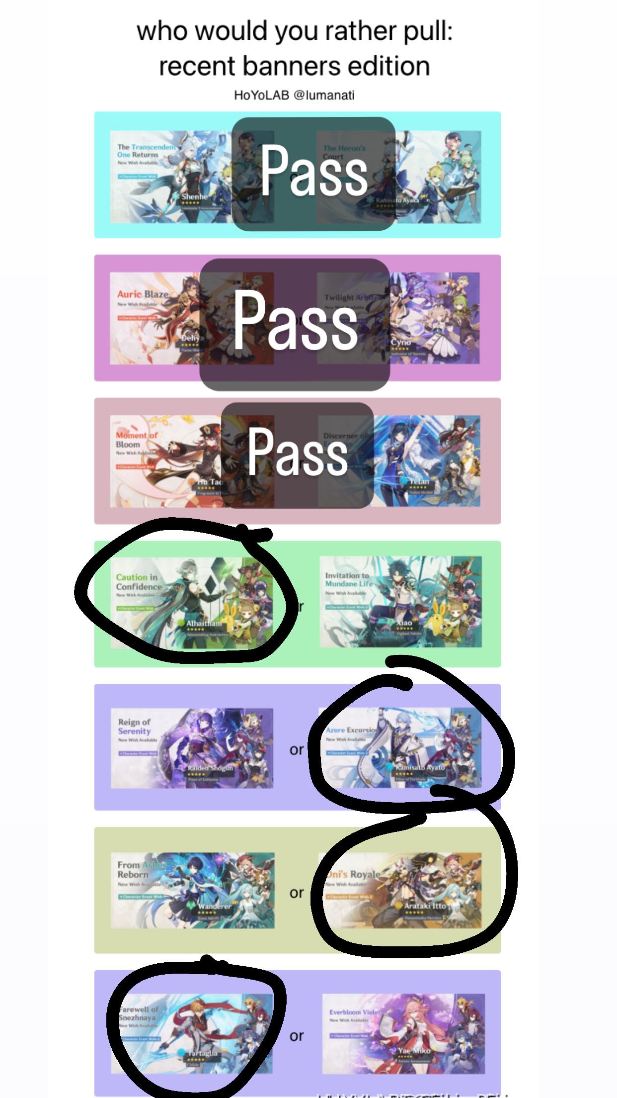 I can pull for ayato 1000 times Genshin Impact | HoYoLAB