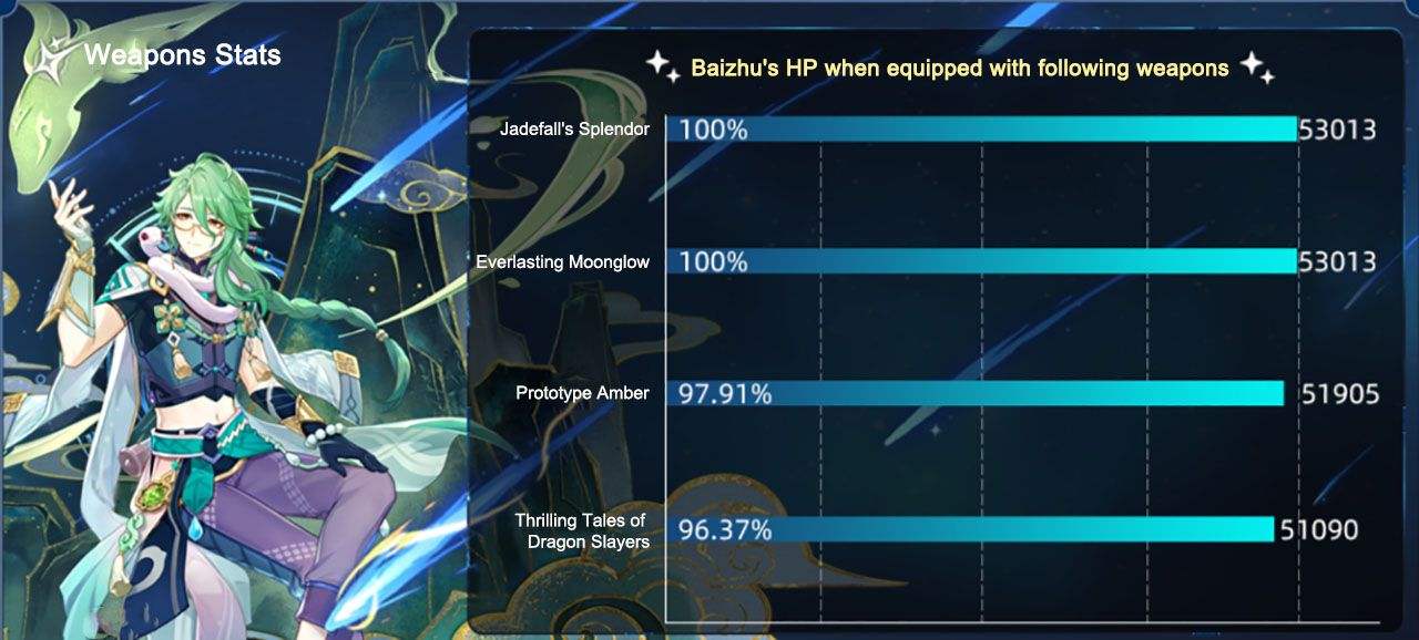 [V3.6] Jadefall's Splendor Evaluation Guide Genshin Impact | HoYoLAB