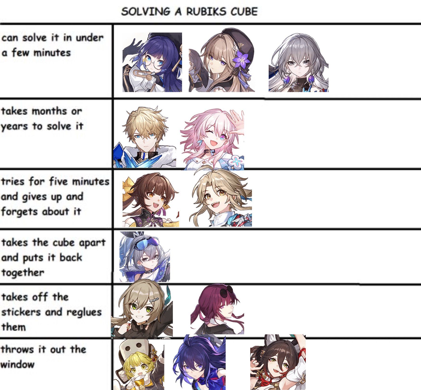 How HSR character play rubiks Honkai: Star Rail | HoYoLAB