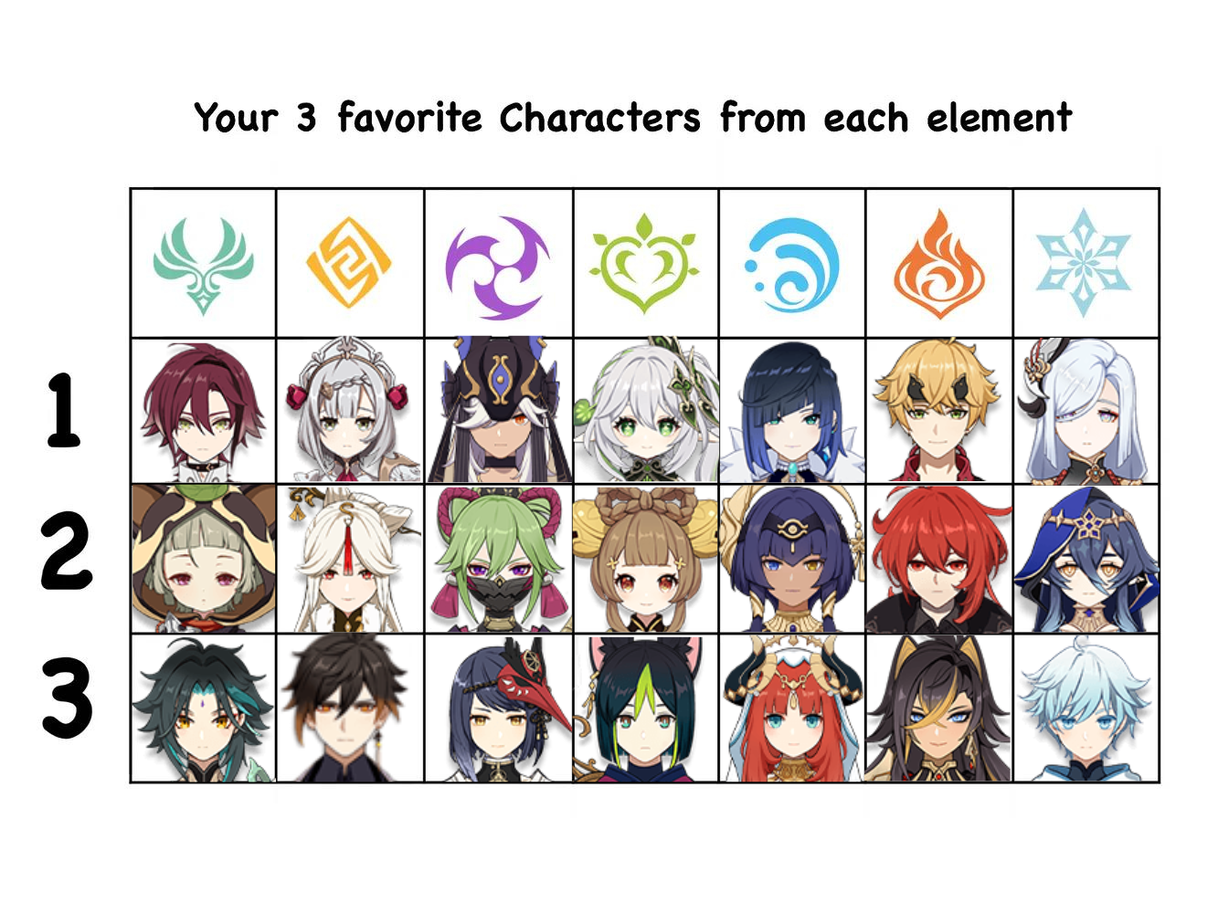 [Fav char from each element] Genshin Impact | HoYoLAB