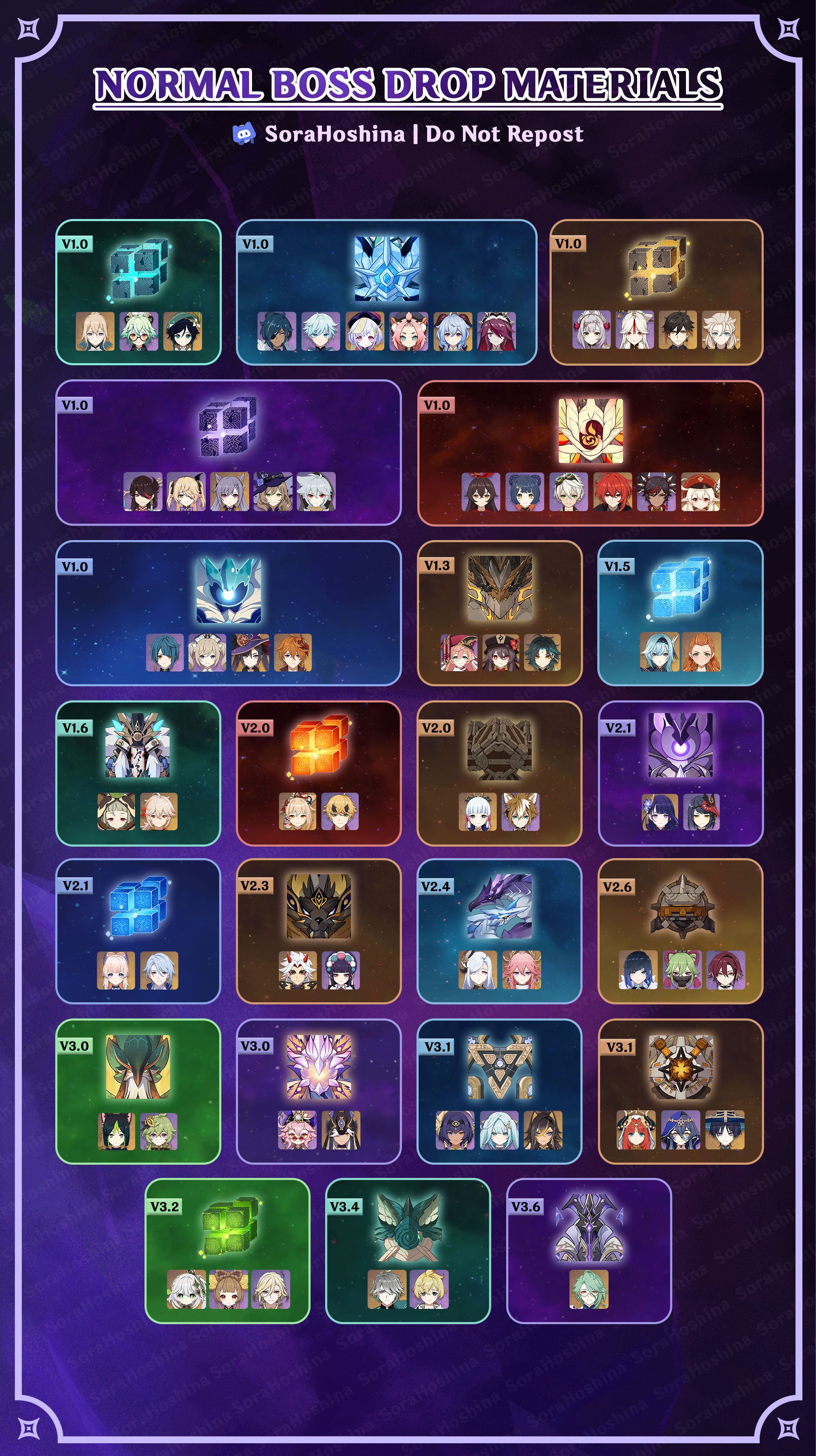 [V3.6] Weekly Bosses, Normal Bosses, Common Enemies, Talent Book ...