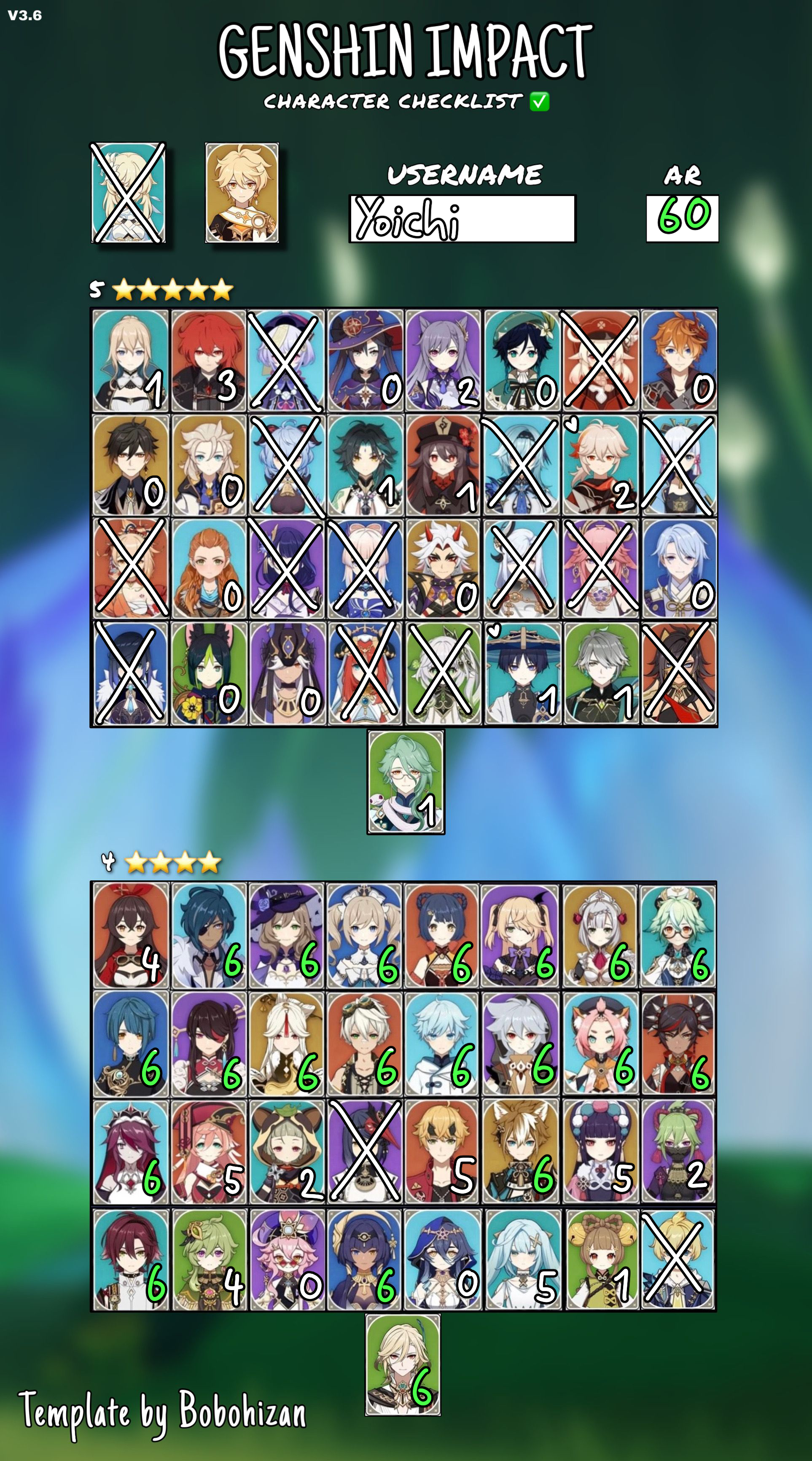 Characterlist (Template by Bobohizan) Genshin Impact | HoYoLAB