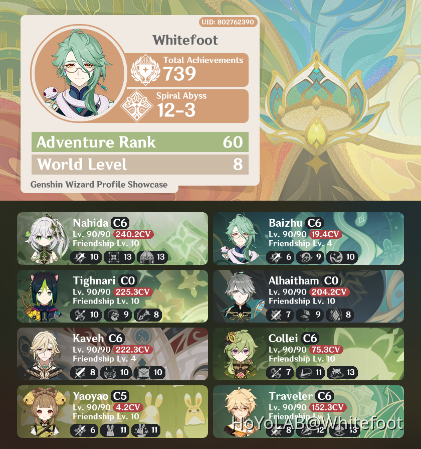 Dendro simp power Genshin Impact | HoYoLAB