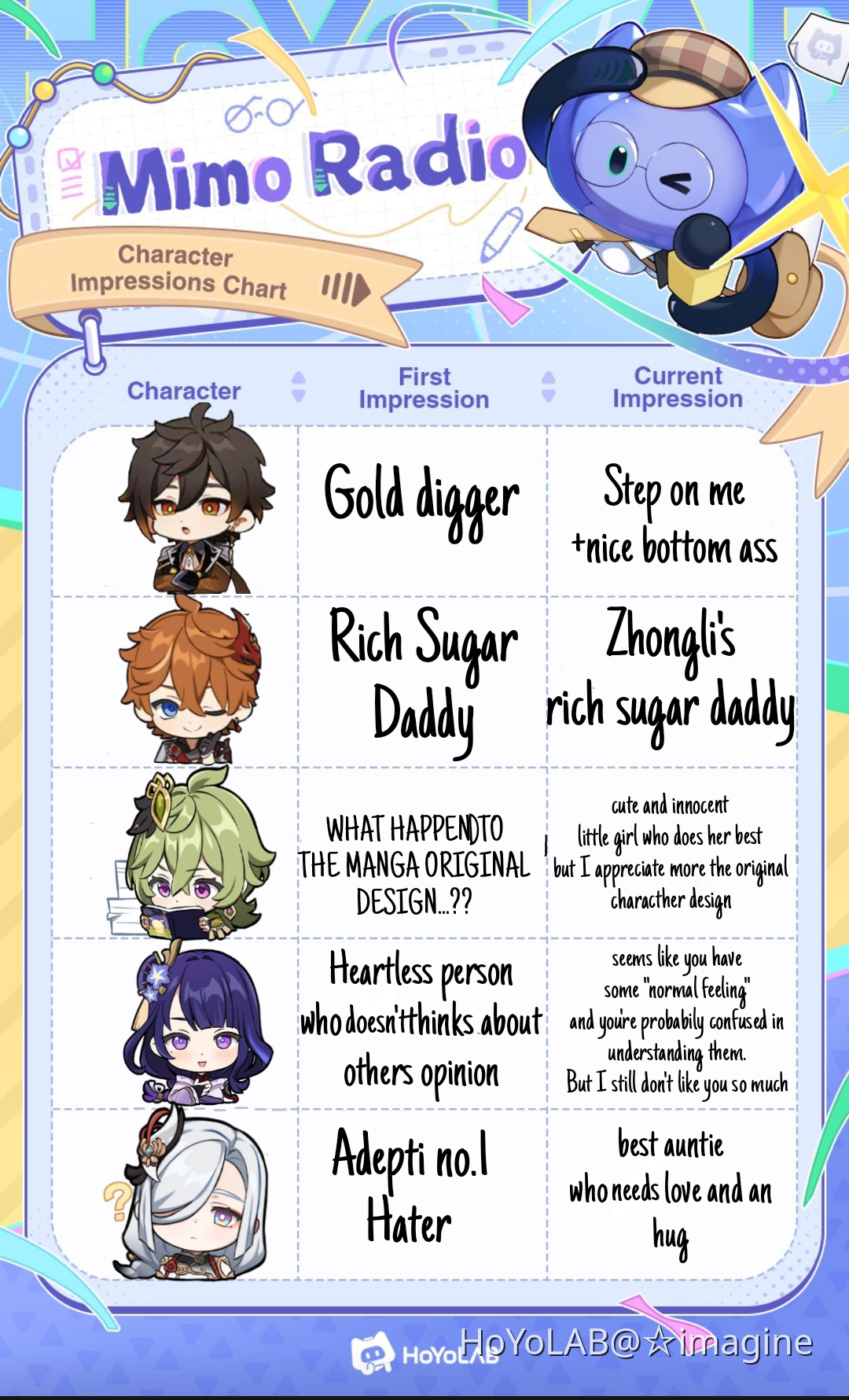 Radio Mimo🤔 Genshin Impact | HoYoLAB