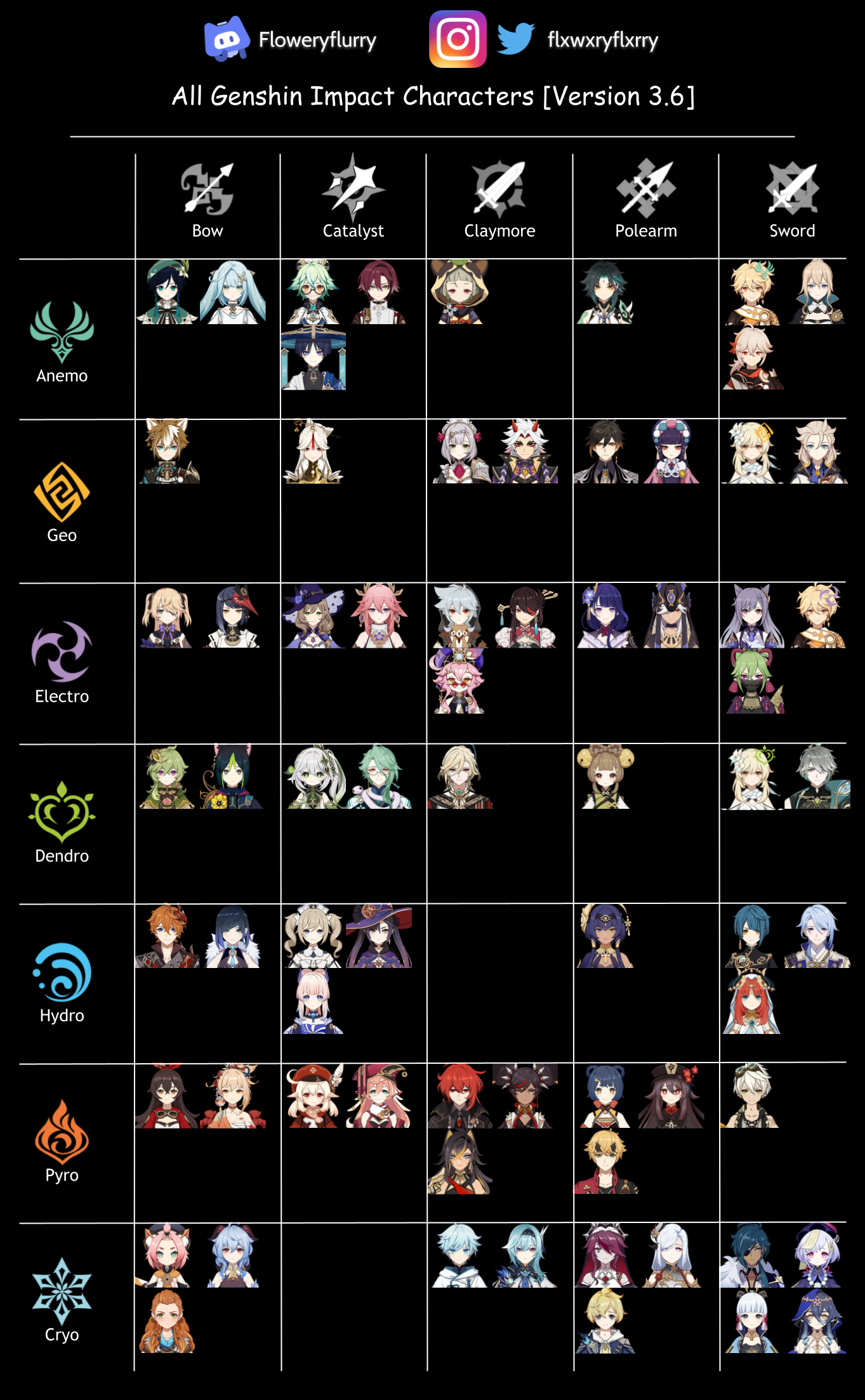 All Version 3.6 infographics Genshin Impact | HoYoLAB