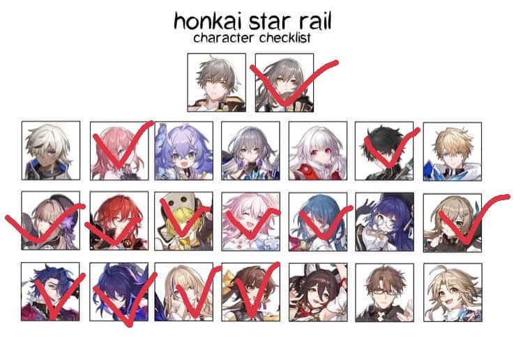 HSR characters checklist Honkai: Star Rail | HoYoLAB