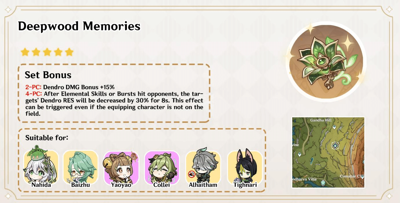 Best Artifacts Set for Dendro Healer Baizhu's Artifact Sets Genshin ...