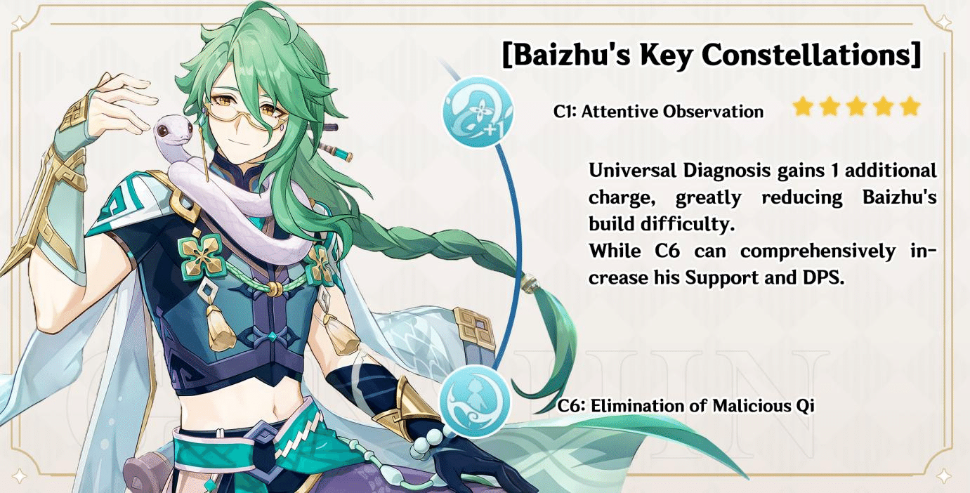 Liyue Dendro Healer Analysis on Baizhu's Talents and Constellations ...