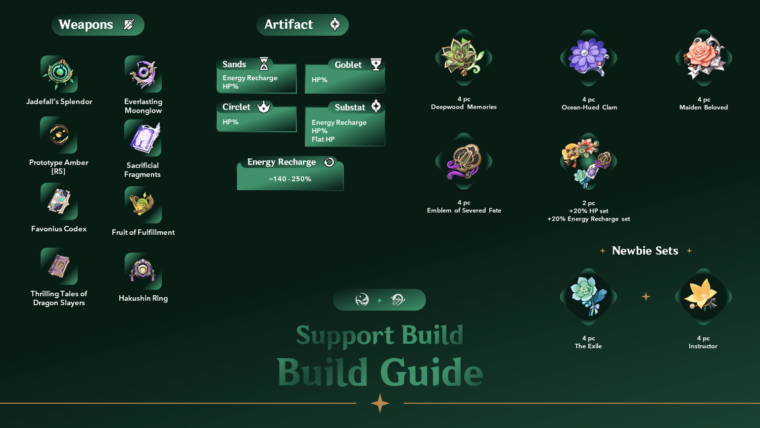 Qiqi's Caretaker | Baizhu | Genshin Impact Character Guide [v3.6 ...