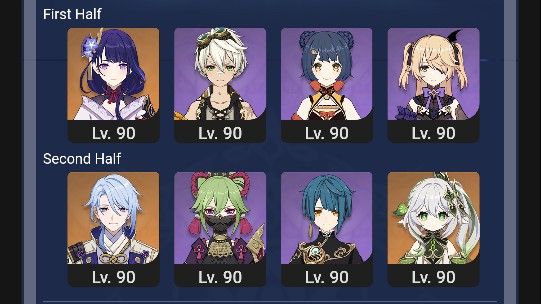 Spiral Abyss Full Stars Concentrated Beast Genshin Impact | HoYoLAB