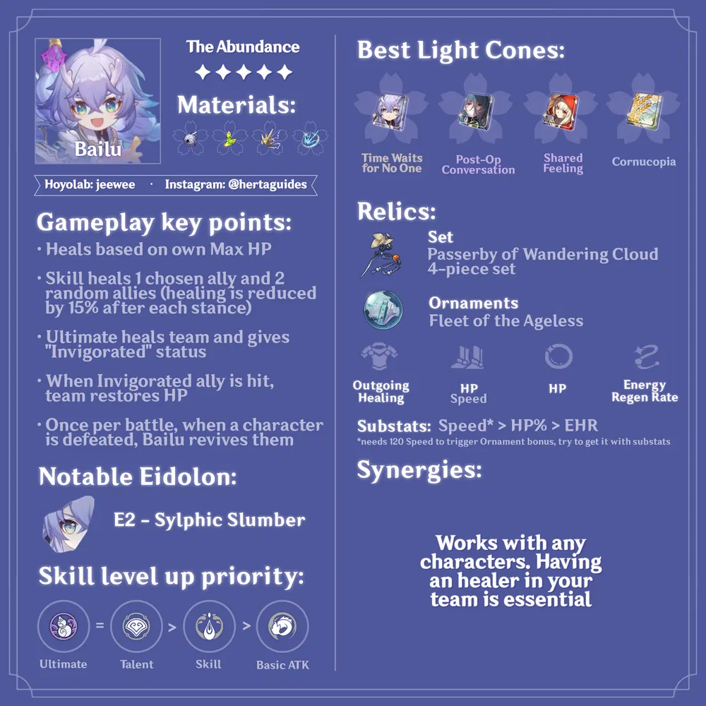 [1.0.] 🎐 Bailu Easy Build Guide Honkai: Star Rail | HoYoLAB