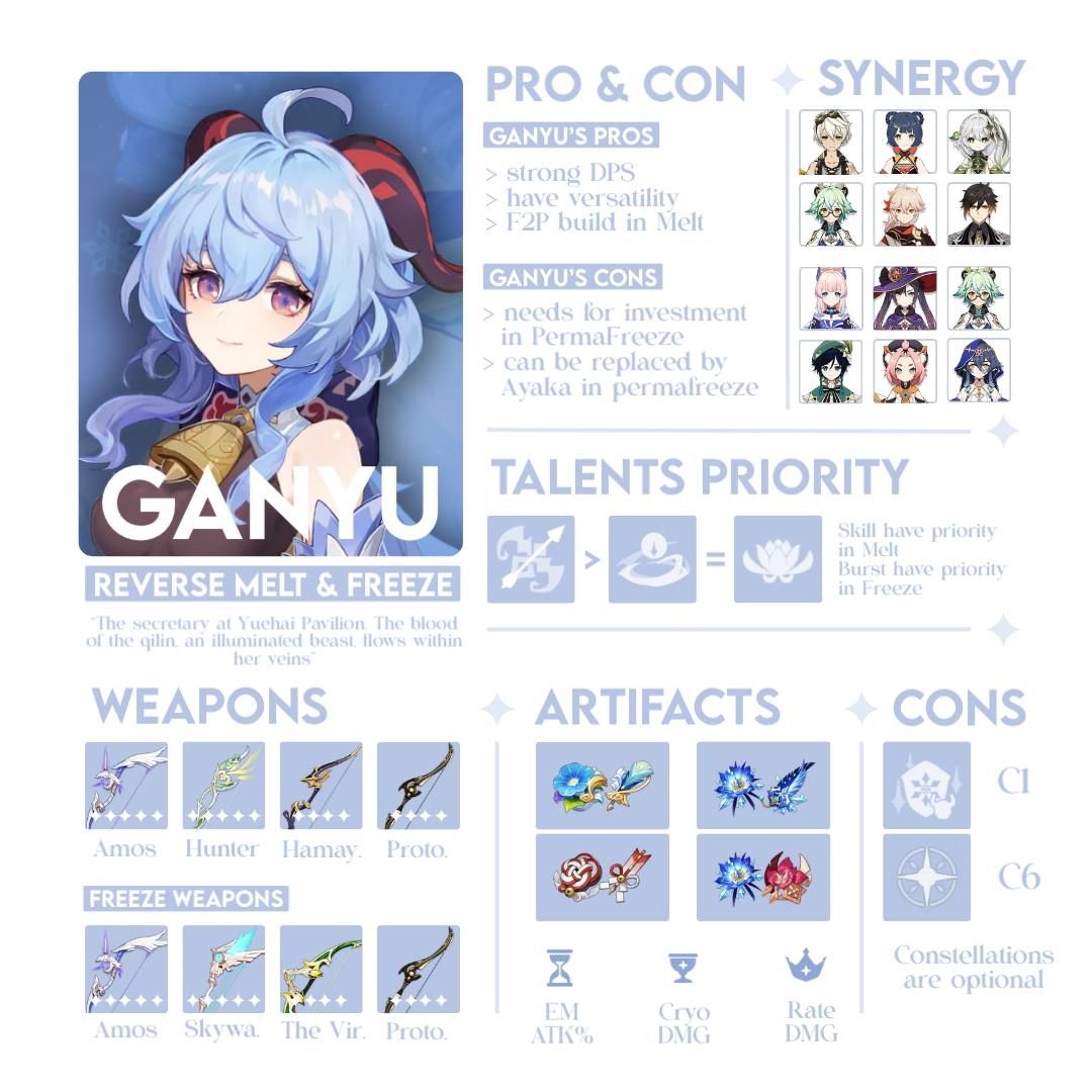 [ VER 3.6 ] Speed Build for Ganyu: Melt and Freeze Genshin Impact | HoYoLAB