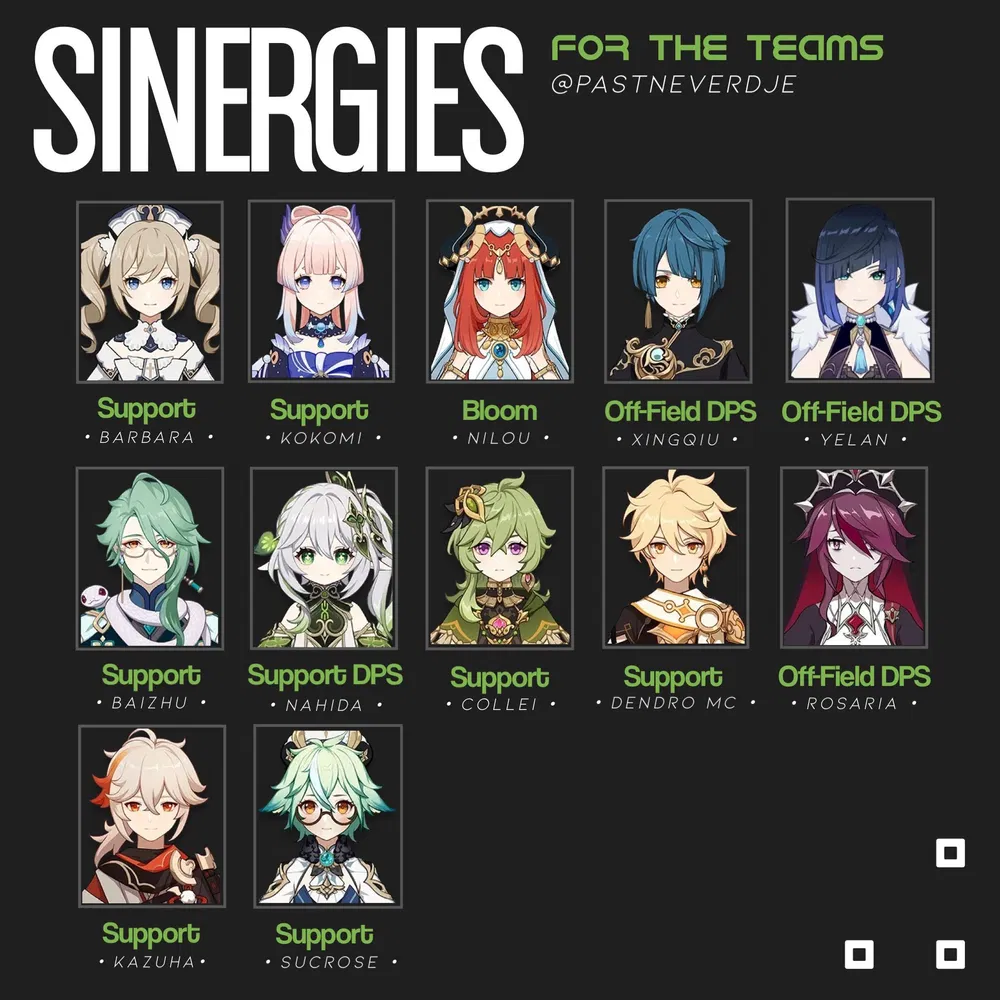 [3.6] Kaveh - best build bloom driver Genshin Impact | HoYoLAB