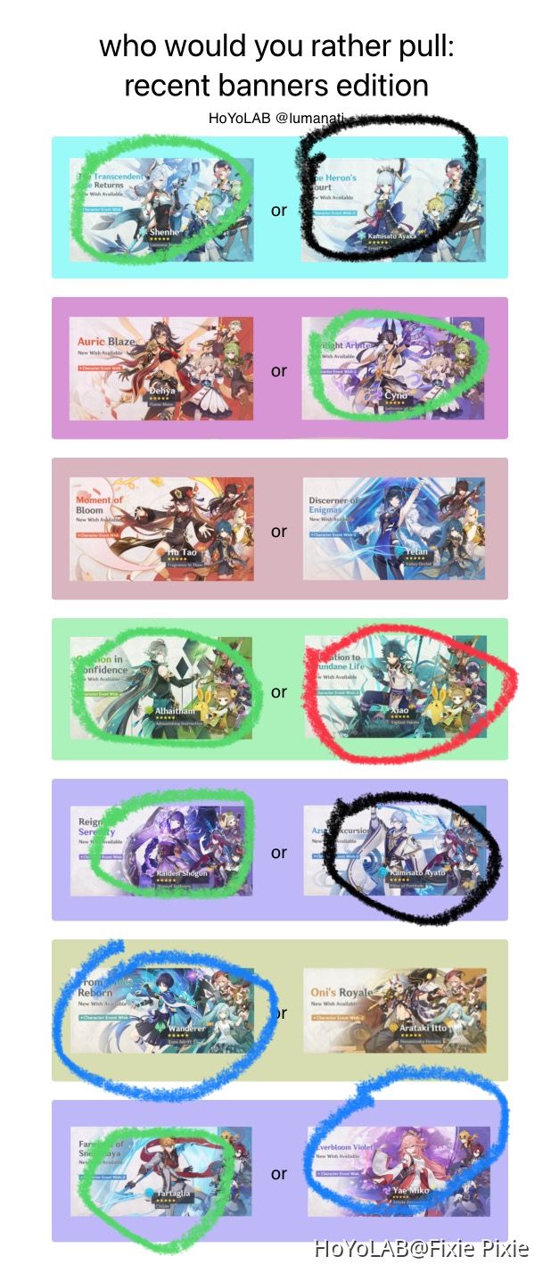 Color code explanation in desc Genshin Impact | HoYoLAB