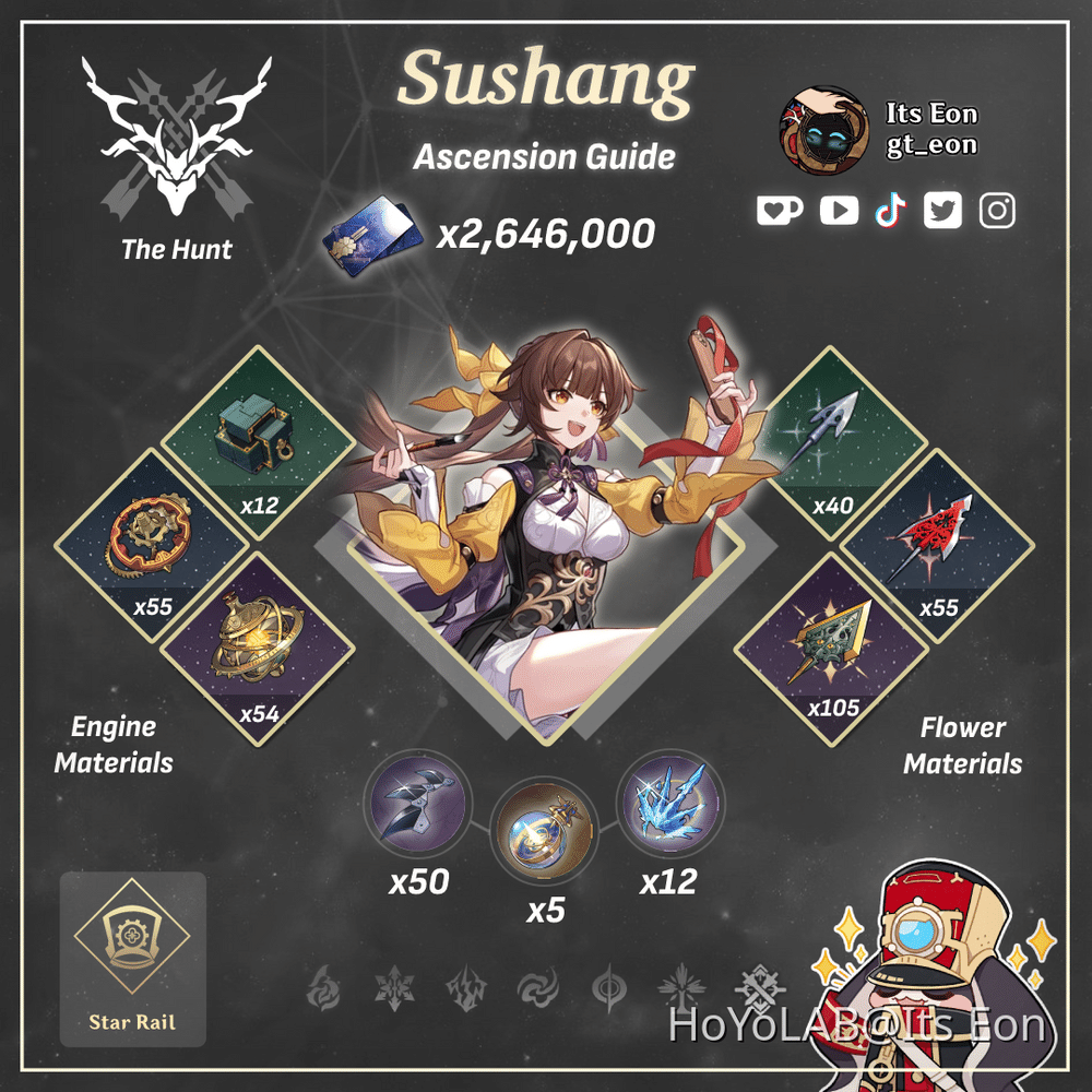 Easy Sushang Build !!! Honkai: Star Rail | HoYoLAB