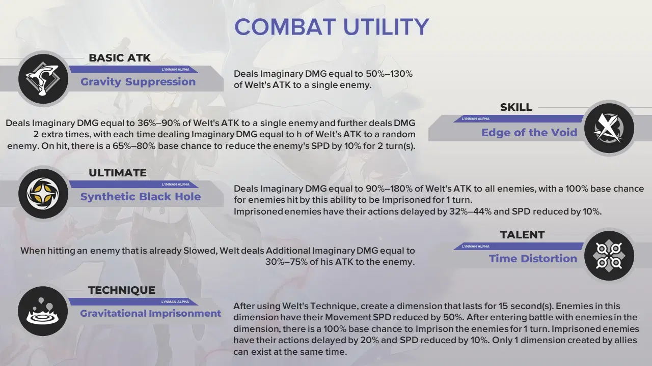 In the Name of the World | Welt | Honkai: Star Rail Character Guide [v1.0] Honkai: Star Rail ...