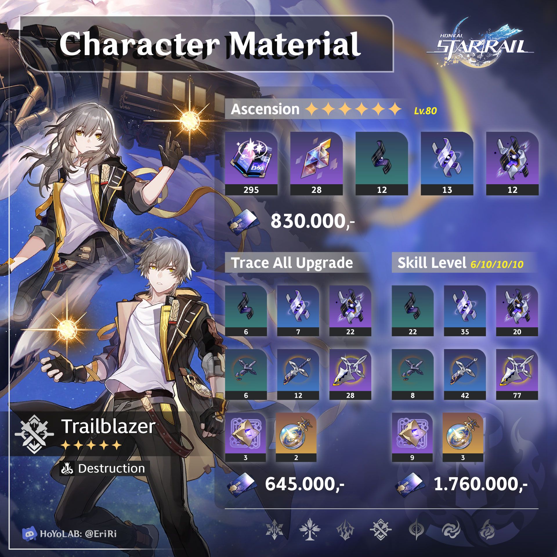 [Guide] Material Karakter Honkai: Star Rail! Trailblazer v1.0 Honkai ...