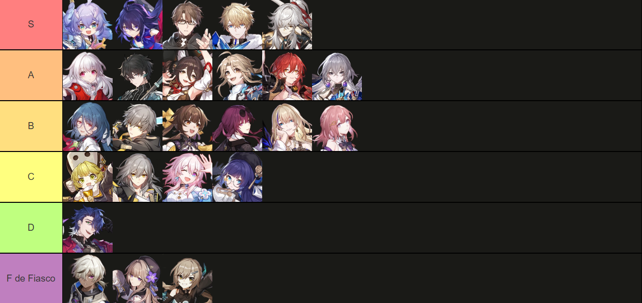 Mi tier list humilde Honkai: Star Rail | HoYoLAB