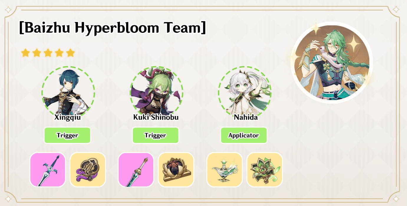 Key Character in Hydro-Dendro Teams! Analysis on Baizhu’s Team Comps Genshin Impact | HoYoLAB