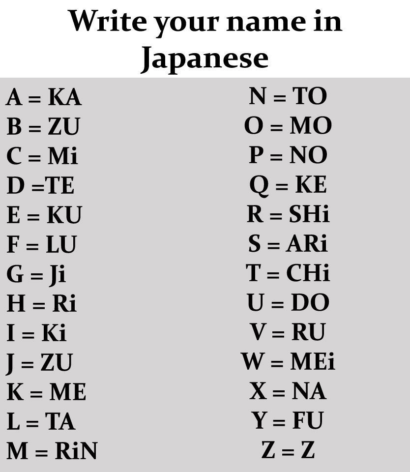 Write Your Name In Japanese HoYoLAB