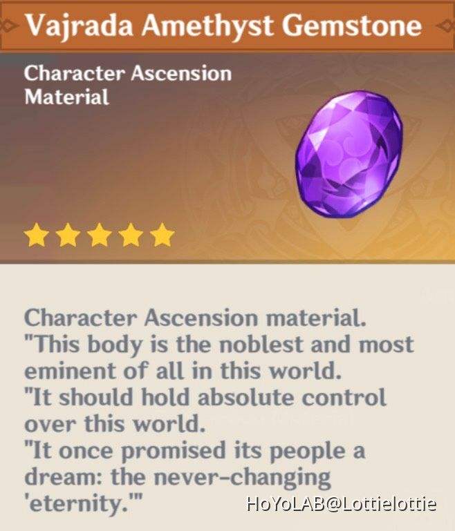 Gemstones, visions, & archon predictions | Short analysis Genshin ...