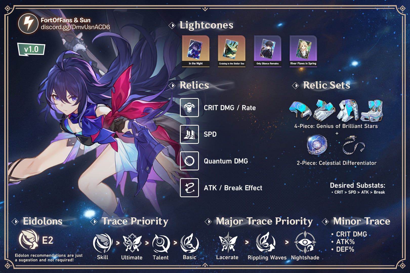 #HSR Guide build char di hsr v1.0 Honkai: Star Rail | HoYoLAB