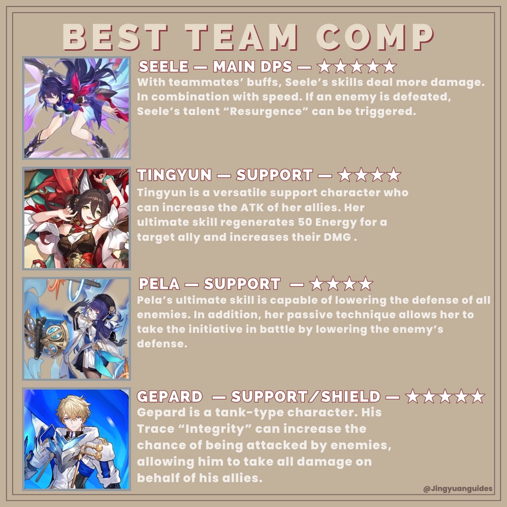 Gepard ****,sub-DPS build Honkai: Star Rail | HoYoLAB