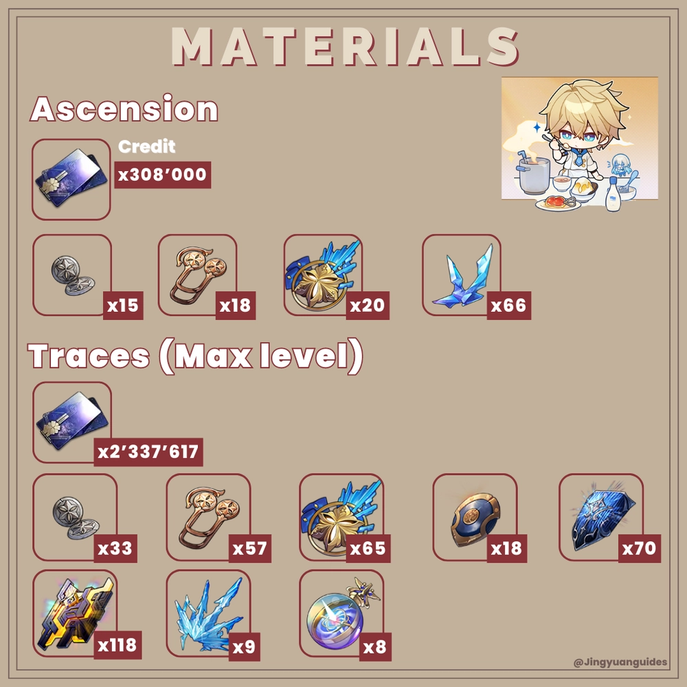 Gepard ****,sub-DPS build Honkai: Star Rail | HoYoLAB