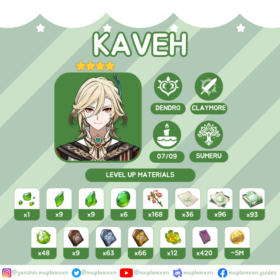 Ver 3.6 | You'll Be Building Kaveh Like How He Built the Palace of ...