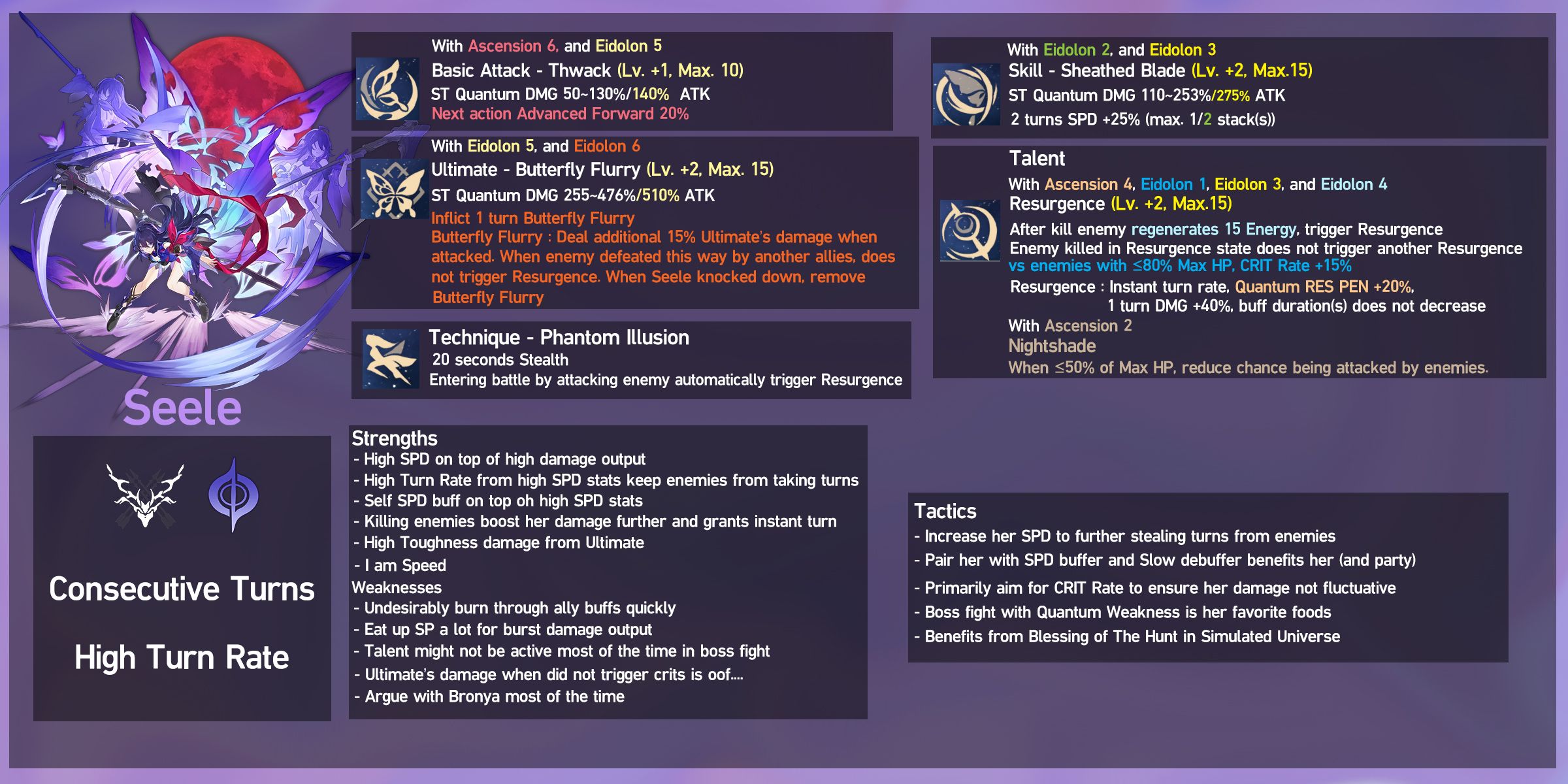 [Guide] Seele Infographics Honkai: Star Rail | HoYoLAB
