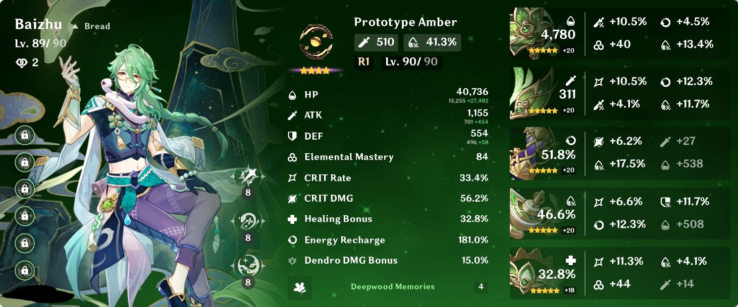 Baizhu build Genshin Impact | HoYoLAB