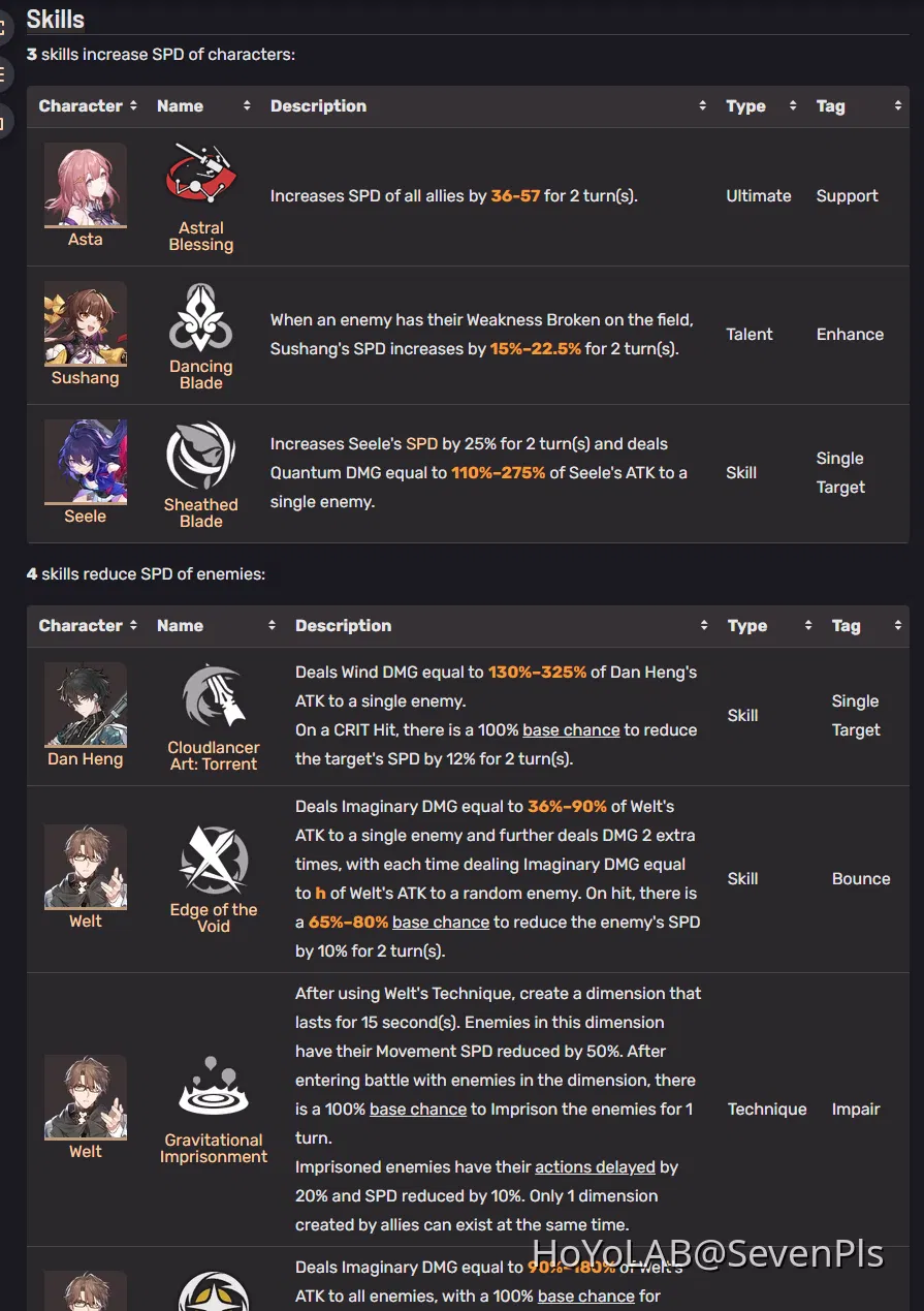 HoYoLAB - Official Community