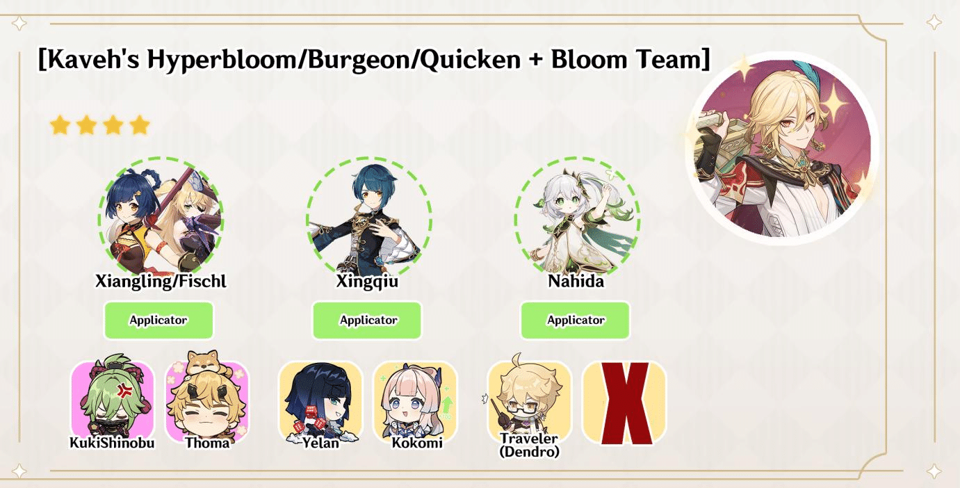 Huge Improvement of Bloom teams! Kaveh Team Comp Guide Genshin Impact ...