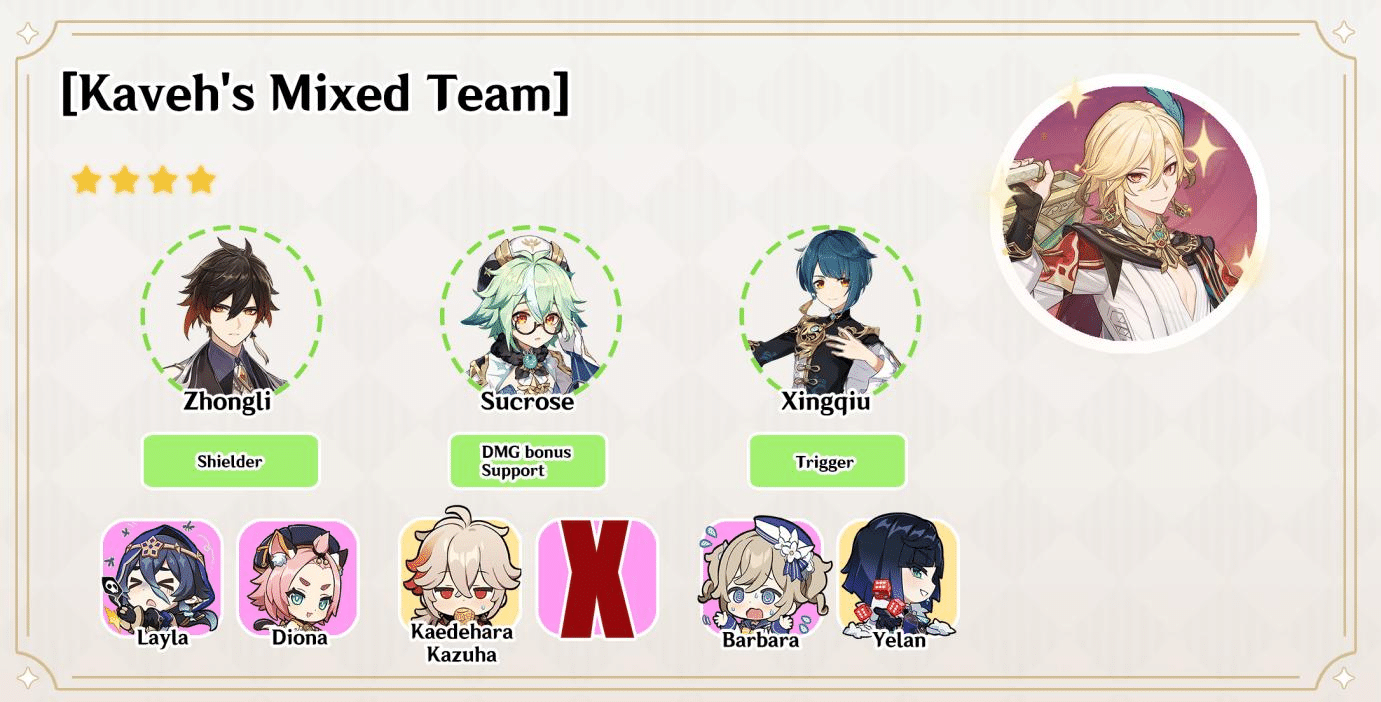 Huge Improvement of Bloom teams! Kaveh Team Comp Guide Genshin Impact ...