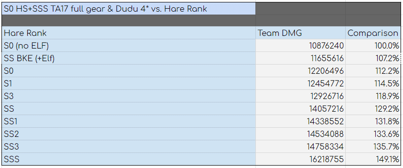 Misteln Schariac - Dreamwaver ; Hare Rank, Weapon & Stigmata Comparison Honkai Impact 3rd | HoYoLAB
