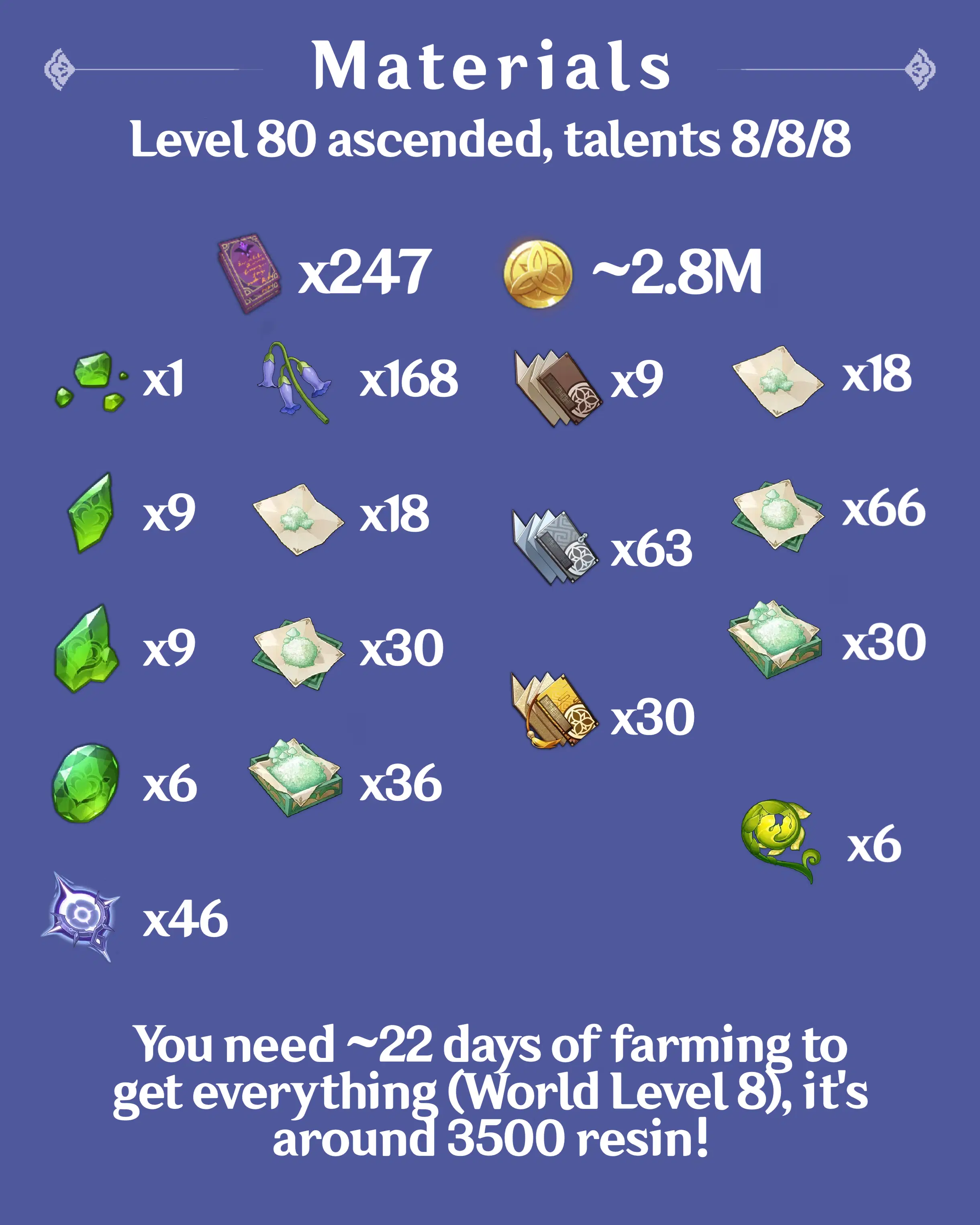 [3.6. Guide] Baizhu Build 🐍 (Dendro Healer, Shielder, Reaction DMG ...